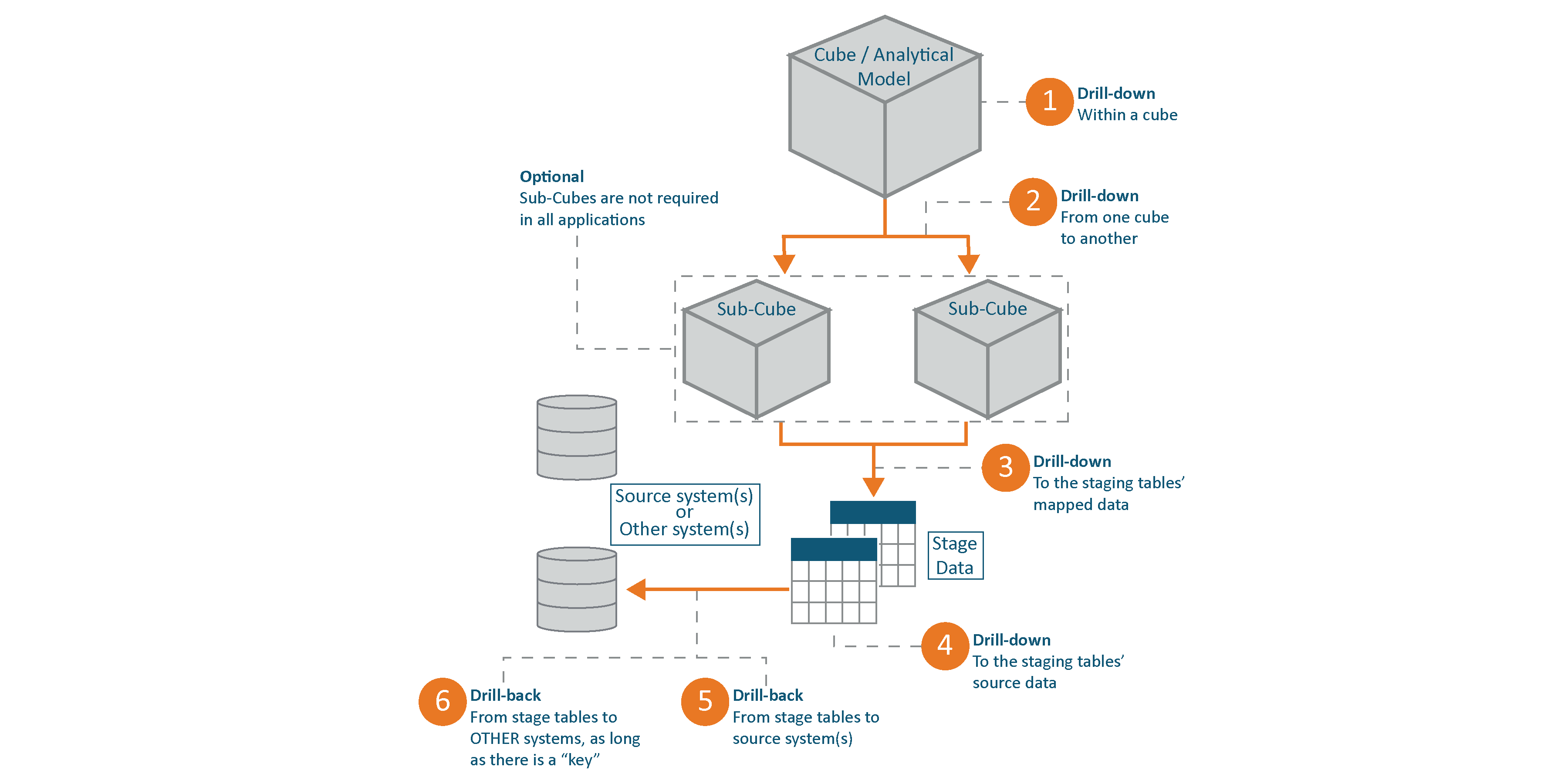 Show Me the Data! A blog about reporting possibilities in OneStream Software